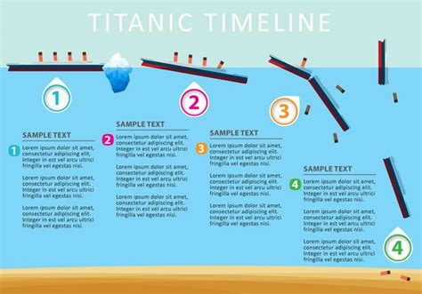 Rms Titanic Sinking Timeline