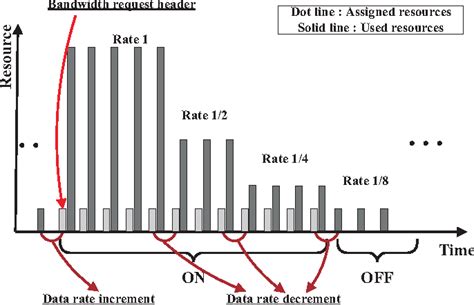 figure 1 from extended rtps algorithm for voip services in ieee 802 16