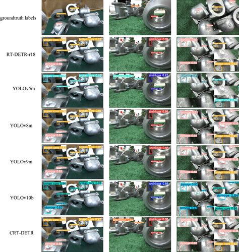 surface defect detection method of aluminium alloy castings based on