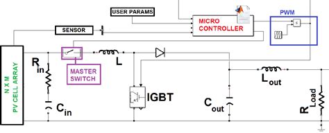 Figure 1 From A Modified Global Maximum Power Point Tracking Algorithm For A Partially Shaded