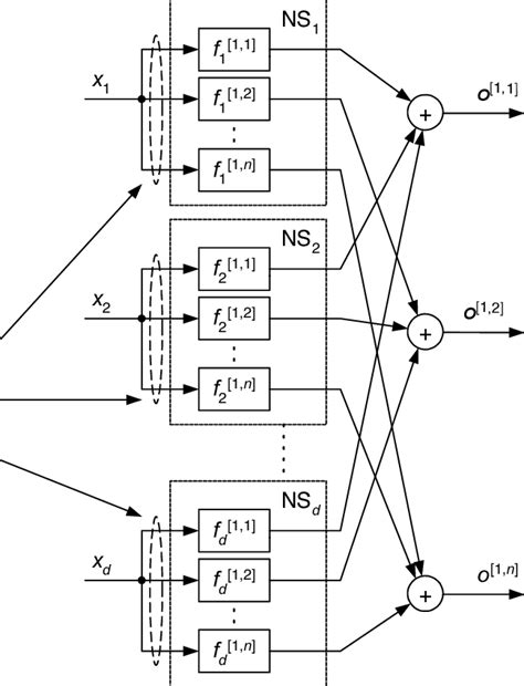 Approximation Of A Univariate Nonlinear Function By A Nonlinear Synapse