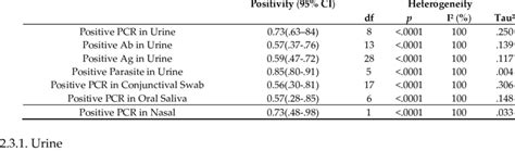 Subgroup Analysis And Test For Effect Size Heterogeneity Download