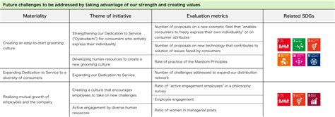 Global Warming Prevention Environment E Sustainability Mandom Corp