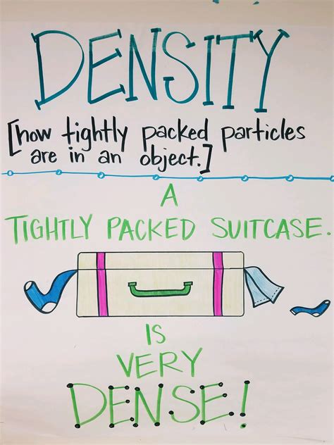 Density Definition