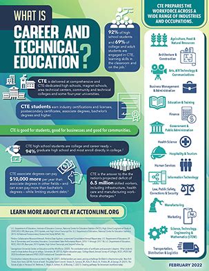 Career And Technical Education Cte Pike County School District