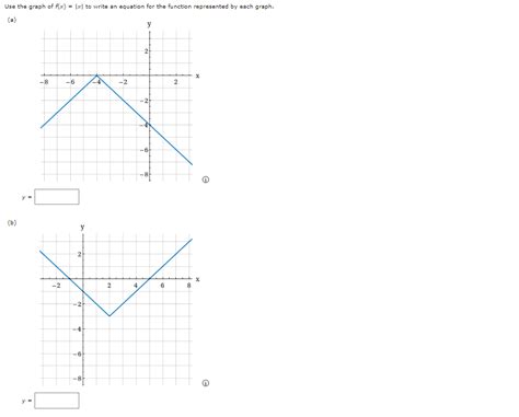 Solved Use The Graph Of F X ∣x∣ To Write An Equation For