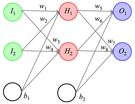 Simplified Neural Network For Pattern Recognition Training Download Scientific Diagram