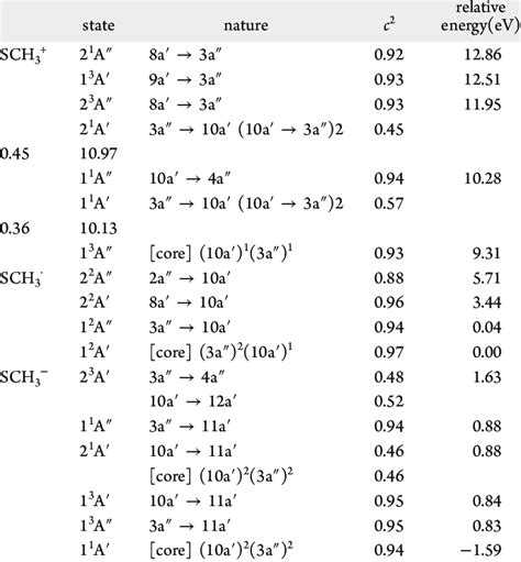 Adiabatic Energies And Electronic Structure Calculated In The C S Point