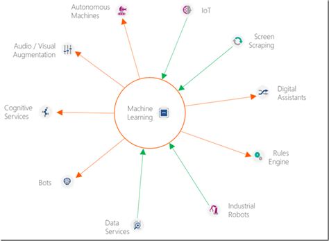 Machine Learning Use Cases Amit Bahree S Useless Insight