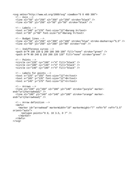 Indifference Curve Diagram Svg Pdf Computers