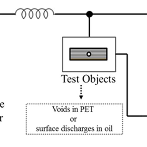 Diagram Of The Hv Pd Detection Set Up Download Scientific Diagram