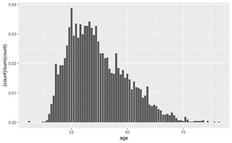15 more graphing with ggplot2 crime by the numbers a criminologist s