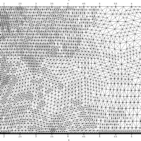 Test From Bostan And Han Solution Obtained Using The Final Adapted Mesh