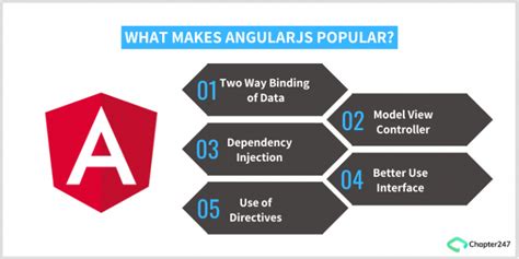 Features And Benefits Of Angularjs In Web Application Development