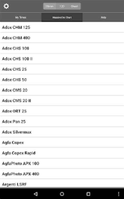 Massive Dev Chart Timer Per Android Download