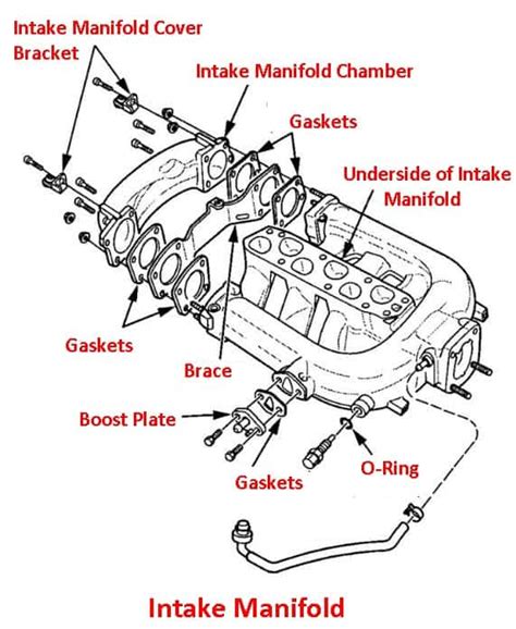 What Is Intake And Exhaust Manifold Diagram Working Pdf