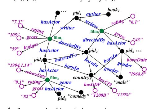 Figure 1 From Subgraph Skyline Analysis Over Knowledge Graphs Semantic Scholar