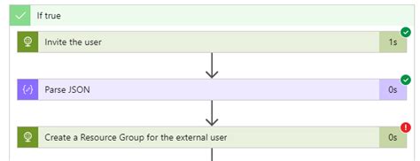 How To Automate Azure Ad External Users Invitations With Conditional