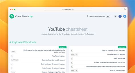 Youtube Cheat Sheet And Quick Reference