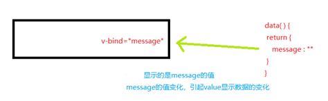 El Form的表单验证，有值却报红！