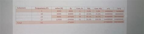 Base On Thise Number Find Mode Mean Median LQ Chegg