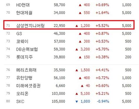 간편 기업분석 삼성엔지니어링