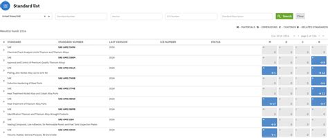 Introduction To Sae Ams Designation System Total Materia