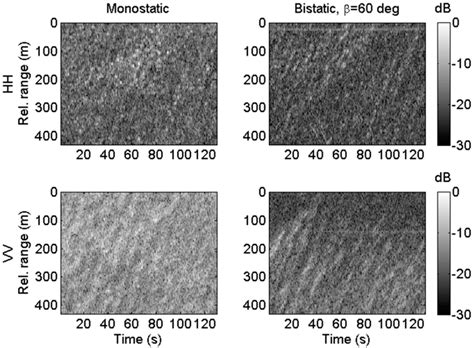 Modeling The Amplitude Distribution Of Radar Sea Clutter