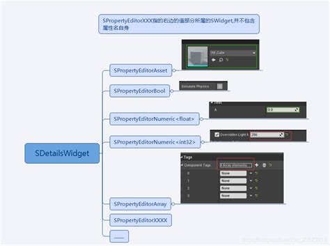 ue4 4 26 ue4 定制uobject ustruct对象的细节面板 detailsview