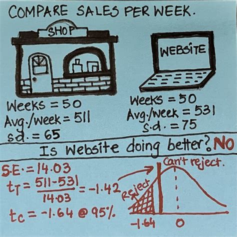 Dr Kruti Lehenbauer On Linkedin Postitstatistics Datascience Ai Economics 42 Comments