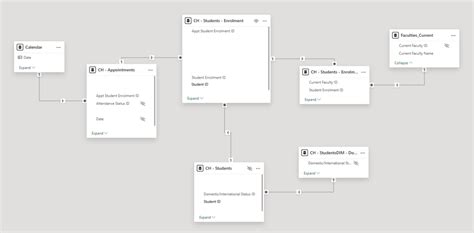 dax measure to count rows filtering on report slic microsoft
