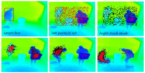 automatic computation of the initial particle set 1028 particles at