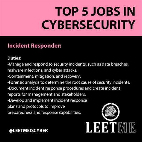 Leetme On Linkedin Cybersecurity Cyber Tech Computers Internet Jobs Careers Net