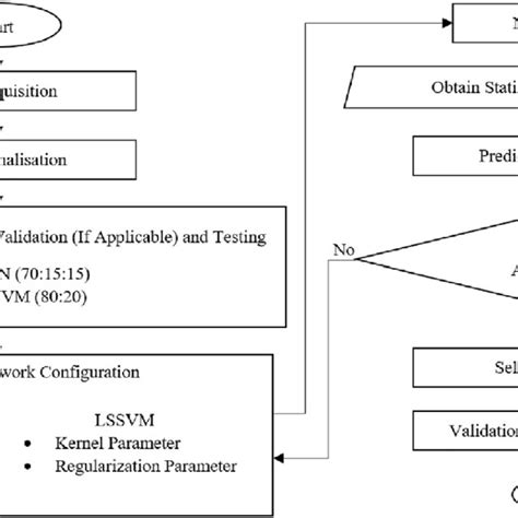 General Workflow To Develop The Machine Learning Models Download Scientific Diagram