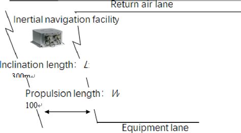 Figure 1 From Trajectory Measurement Technology For Underground Space