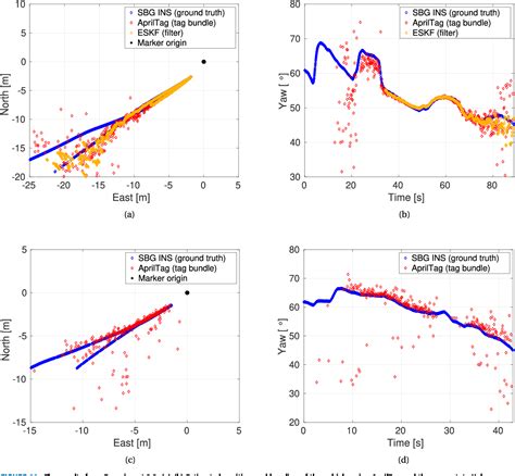 Figure 11 From Development And Experimental Validation Of Visual