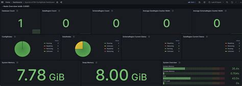 监控面板部署 Iotdb Website
