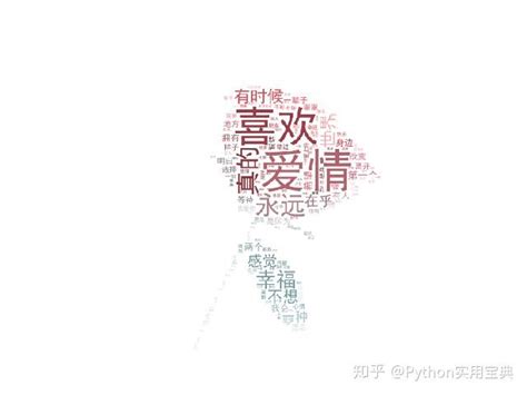 Python 520情人节超强技能 导出微信聊天记录生成词云 知乎
