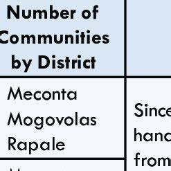 FIGURE A 2 Structure Of The Sample Frame Download Scientific Diagram