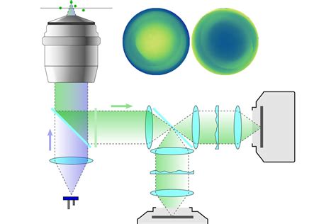 Computational Imaging Research Overview