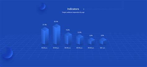 Bar Chart Vertical Data Viz Project