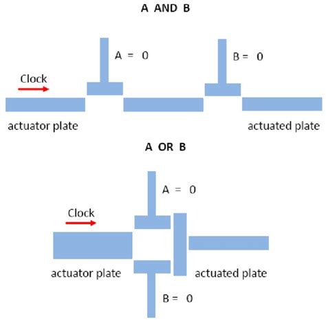 An XOR Gate Made Of Mechanical Relays Download Scientific Diagram