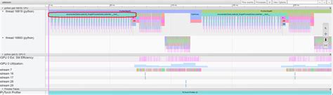 Simple Ways To Speed Up Your Pytorch Model Training Towards Data Science