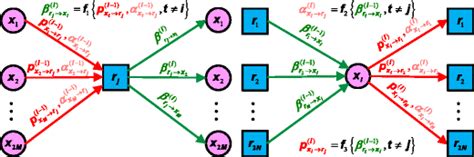 Message Updating And Passing Of Real Domain Mimo Download Scientific Diagram