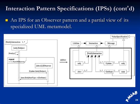 Ppt A Uml Based Pattern Specification Technique Powerpoint