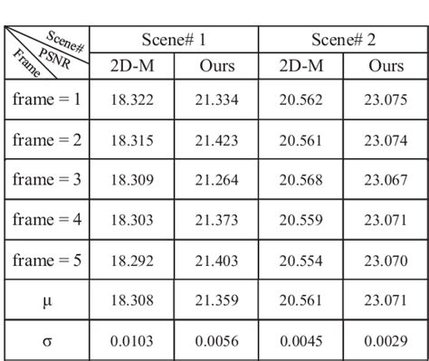 gpu accelerated color correction and frame warping for real time video