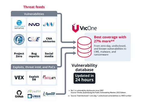 Zero To Hero Revolutionizing Automotive Cybersecurity With The Best