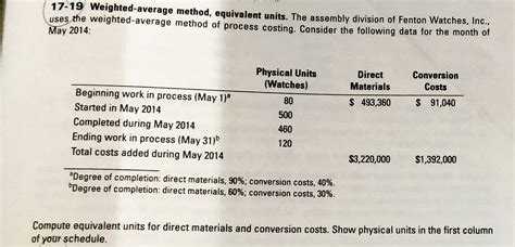 Weighted Average Method Equivalent StudyX