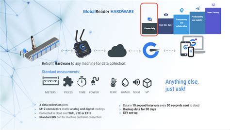 1st Step To Digitalisation Connectivity Manufacturing Data Collection