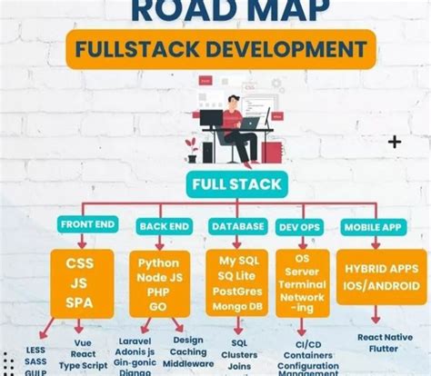 Il Faut Des Gens Beaux Web Developer